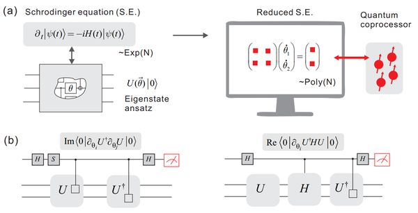 量子动力学模拟 - 知乎