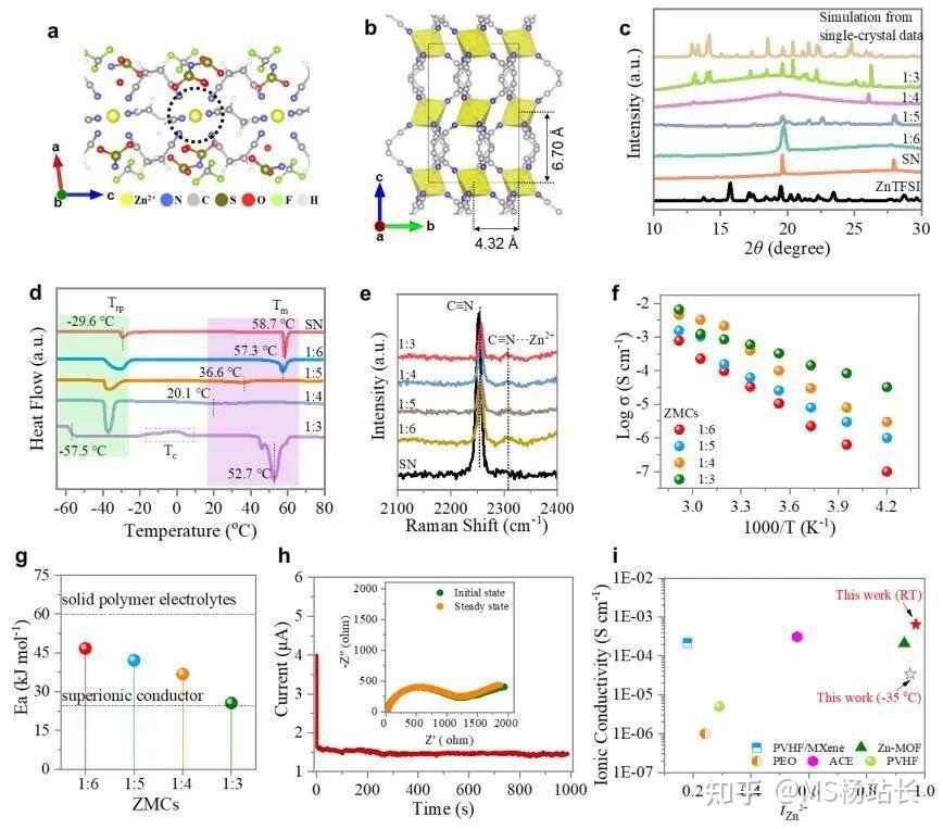 牛！支春义教授，联合过程所「国家优青」，第36篇Angew！ - 知乎