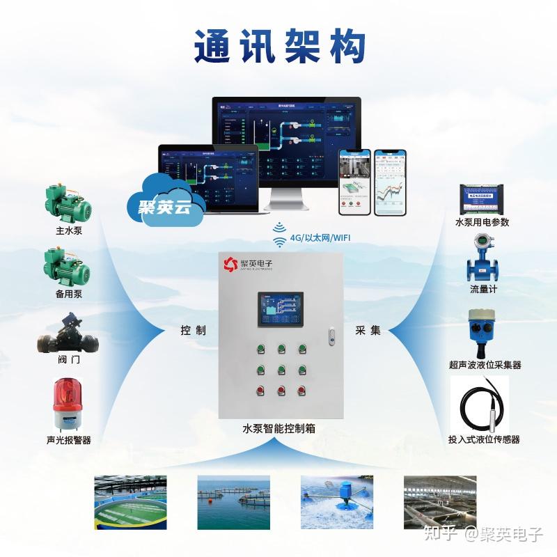 水产养殖智能控制平台是什么 知乎