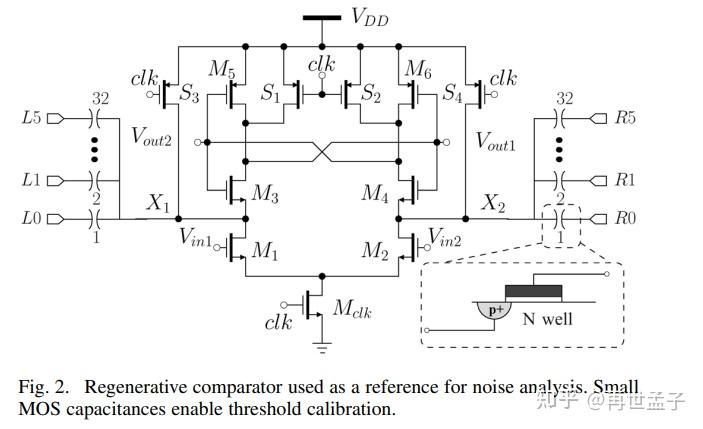 StrongARM Latch比较器设计 - 知乎