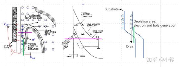 半导体器件——GIDL篇 - 知乎