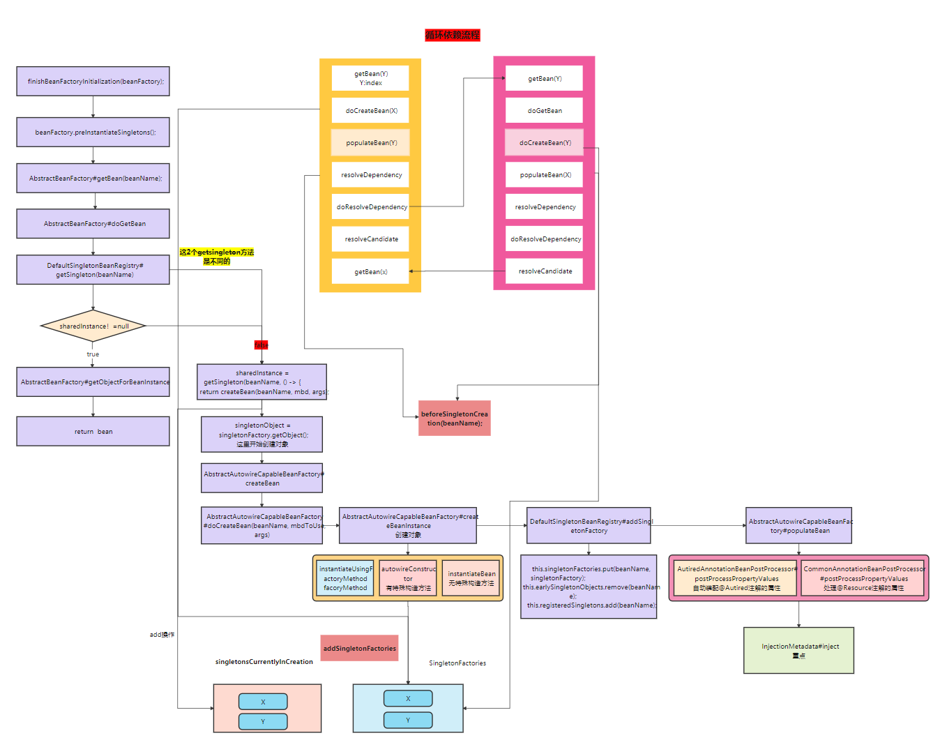 Java程序员必备的一些流程图/架构图（拿走不谢） - 知乎