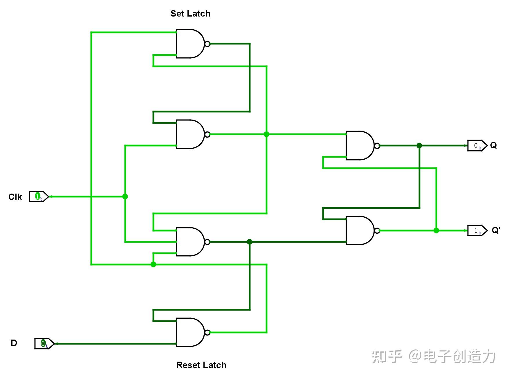 触发器（The Flip-Flops） - 知乎