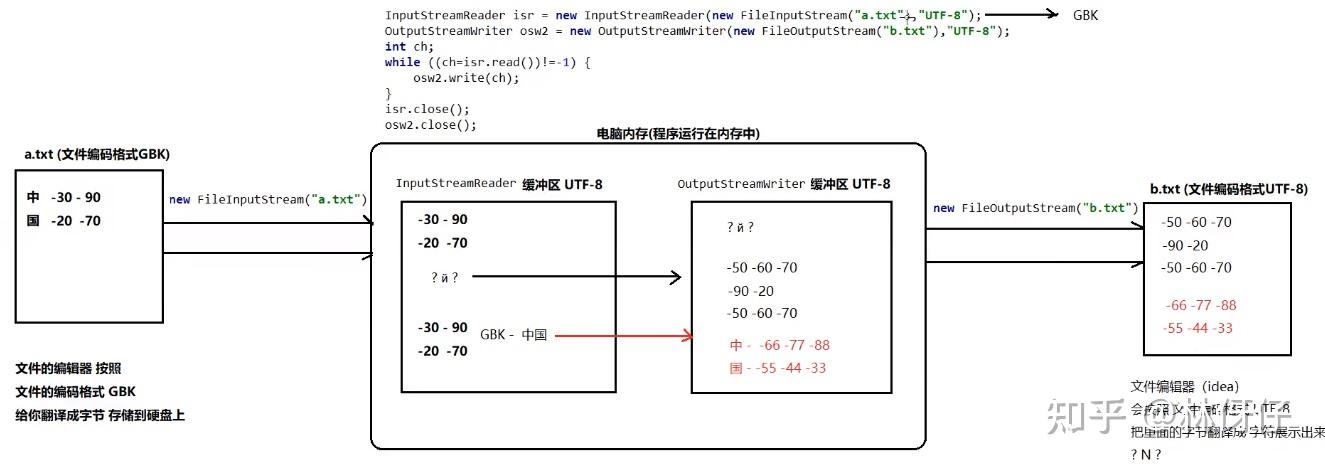 Java编码解码学习笔记 知乎 
