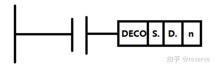 编码ENCO译码DECO指令详解 - 知乎