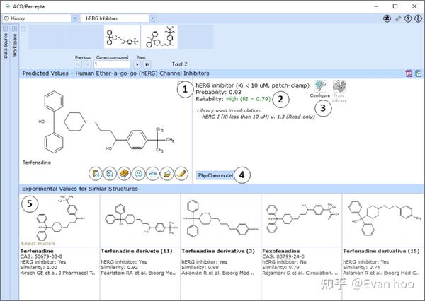 心脏毒性-hERG钾通道抑制预测模型介绍 - 知乎