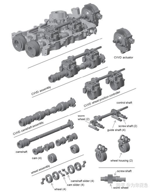 现代汽车CVVD技术解析 - 知乎