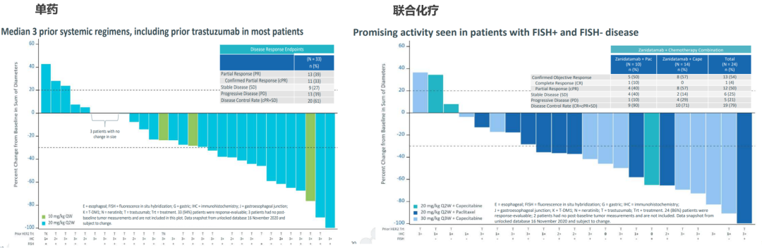 崭露头角的HER2后浪 —ZW25临床研究进展 - 知乎