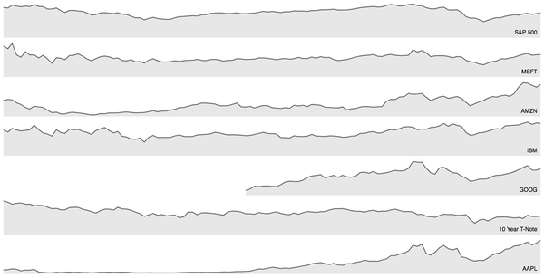 D3.js 学习之路 - 知乎