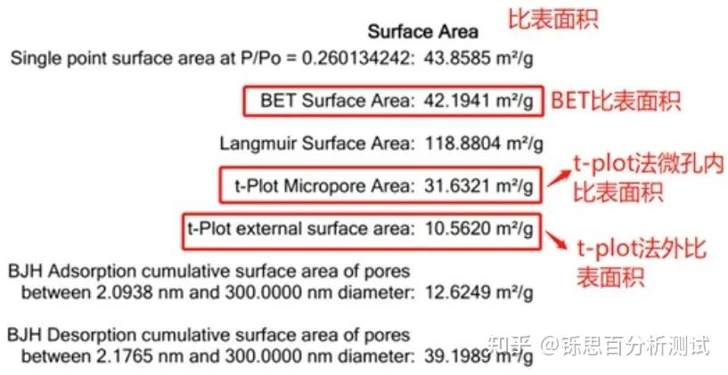 BET比表面积测试 - 知乎