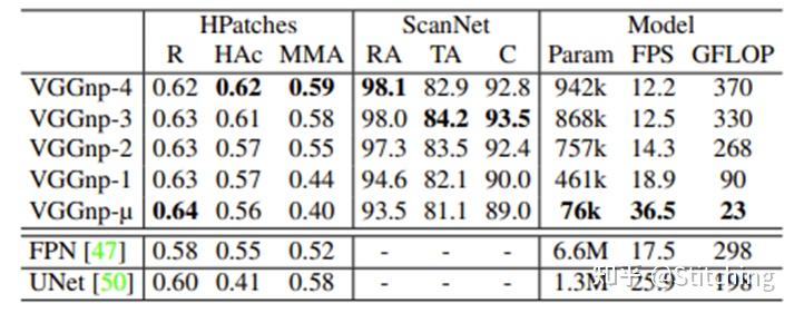 SiLK: Simple Learned Keypoints简单的深度学习特征点-Facebook - 知乎