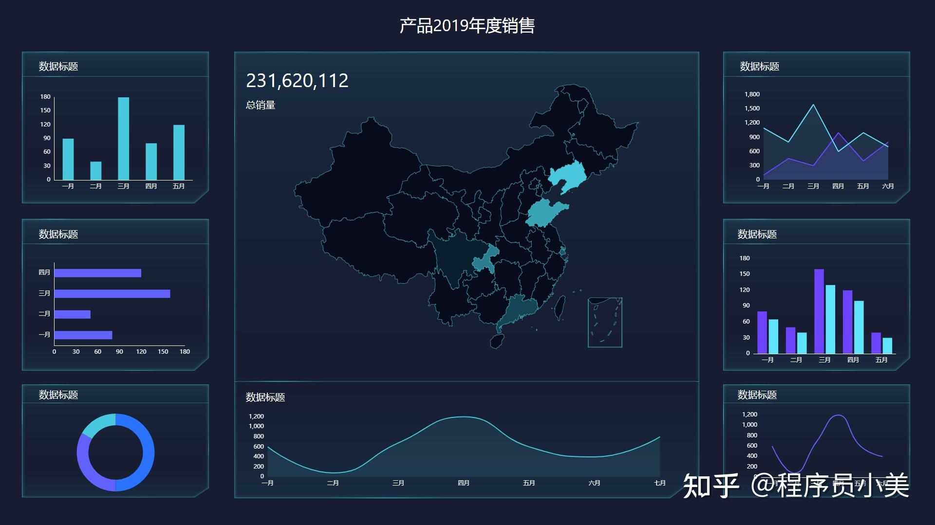 基于vue的数据可视化平台 知乎 