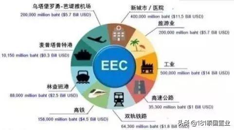 东部经济走廊｜详解EEC区域走向，泰国投资潜力不可估量 - 知乎