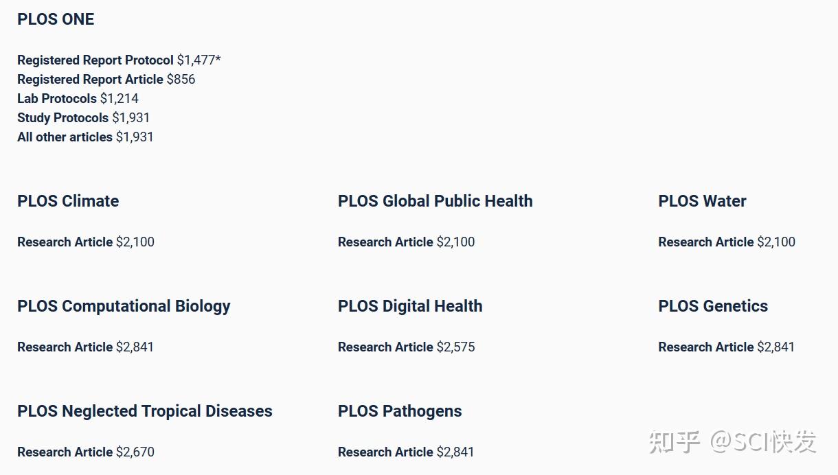 sci快发|PLoS One 综合性期刊，通过率高！最高年发文量30000+？！ - 知乎
