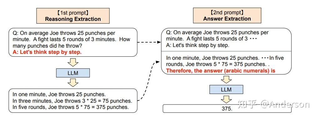 CoT系列-Zero-shot-CoT[year 2023, Google] - 知乎