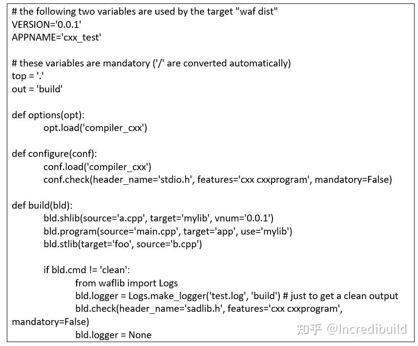 七大顶尖 C++ 开源构建系统 - 知乎