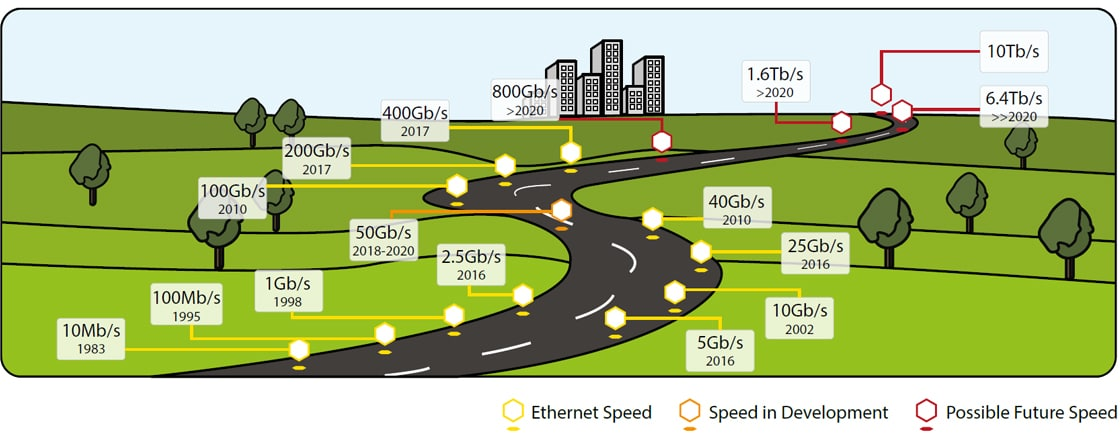 10GBASE-(K)R IL - 知乎