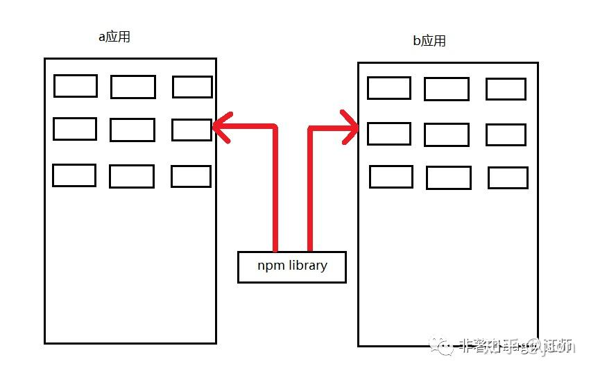 webpack5模块联邦(Module Federation) - 知乎