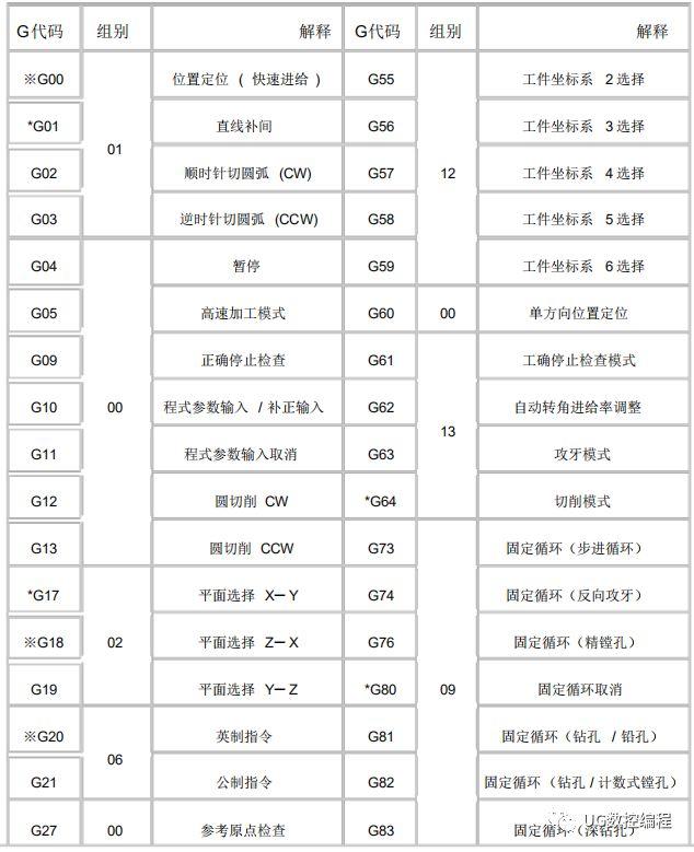 三菱CNC数控编程G代码详细讲解 - 知乎