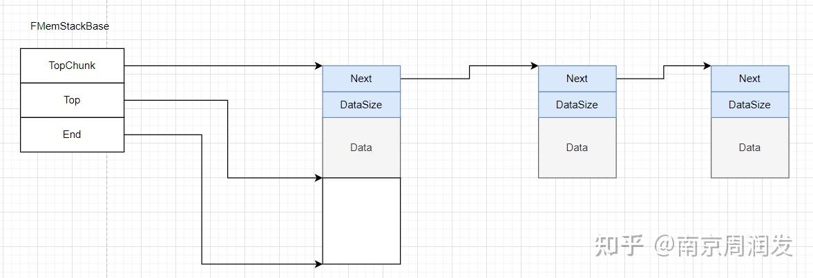 UE5 FMemStackBase内存池 - 知乎