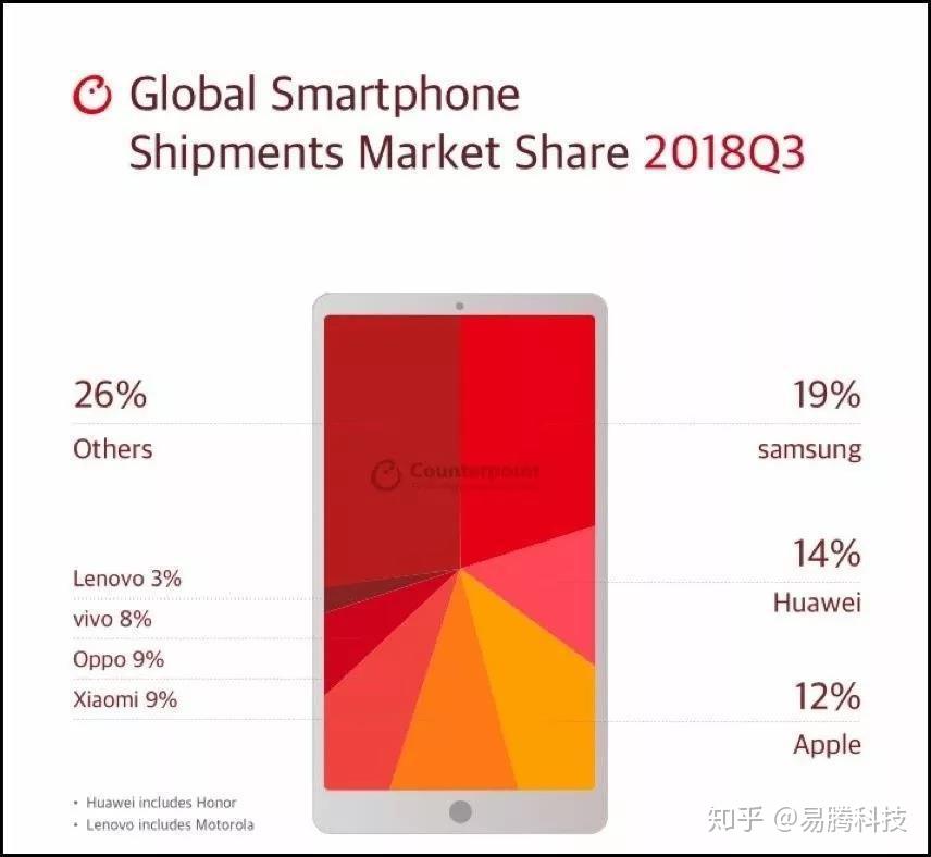十年手机变革史，看看你有多少同款？ - 知乎
