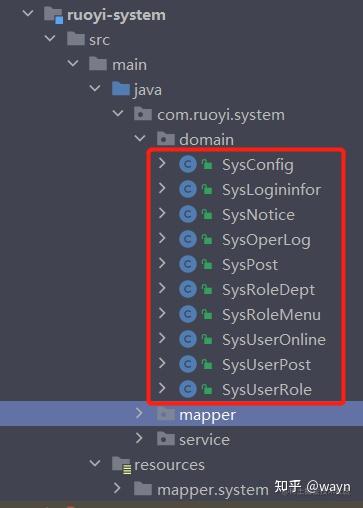 项目讲解之火爆全网的开源后台管理系统RuoYi - 知乎
