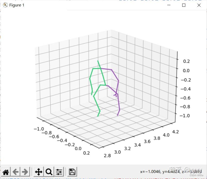 NTU RGB-D 60骨架数据集3D可视化 - 知乎