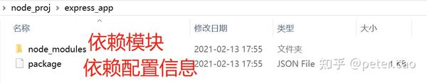 Nodejs从简单入门到实现websocket 知乎 7734