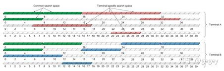 PDCCH信道详解（二）：SearchSpaceSet - 知乎