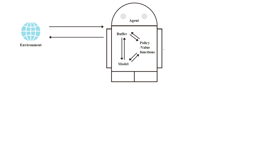 因果科学 x Agents | TMLR (2023) 因果强化学习最新综述 - 知乎
