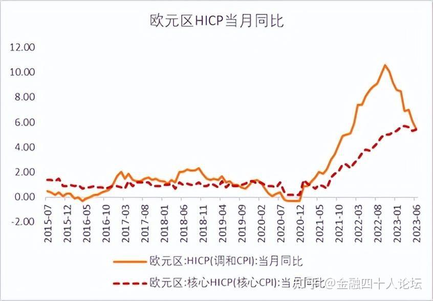 CF40季度报告 | 尽快释放明确的稳增长信号，锚定经济主体预期 - 知乎