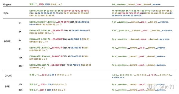 ChatGPT 与 GPT-4 tokenizer 揭秘 - 知乎