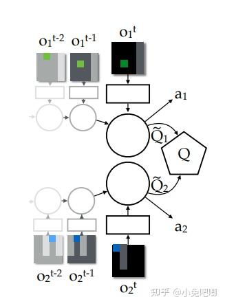 MARL 1: VDN, QMIX, QTRAN - 知乎