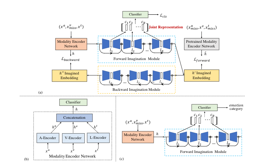 【实验室快讯】AIM3实验室2篇论文被ACL 2021（main conference）录用 - 知乎
