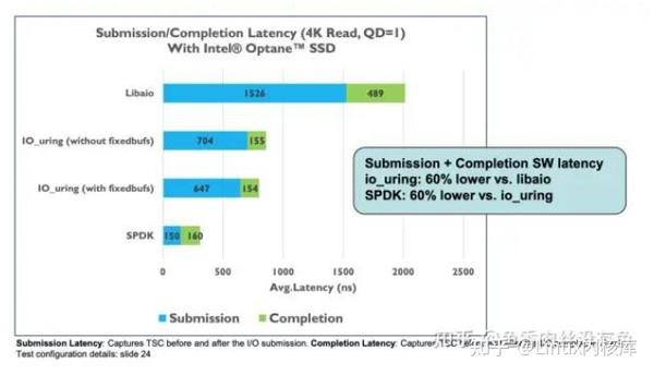 一文详细讲解 io_uring - 知乎