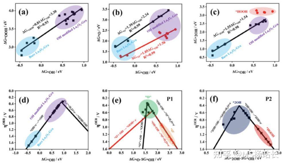 MolecularCatalysis:DFT计算吸附与自由能，最佳催化活性位点 - 知乎