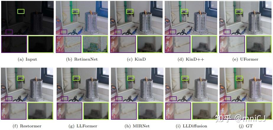 文献阅读： LLDiffusion: Learning Degradation Representations in Diffusion Models for LLIE - 知乎