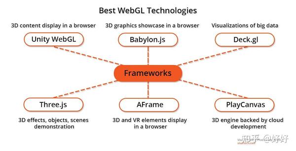 6 个用于 3D 网页图形渲染的最佳 WebGL 库 - 知乎