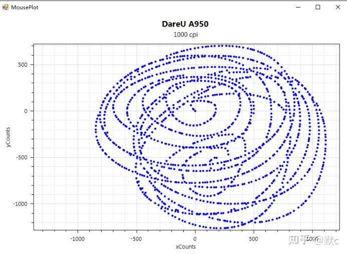 达尔优 A950鼠标评测 - 知乎