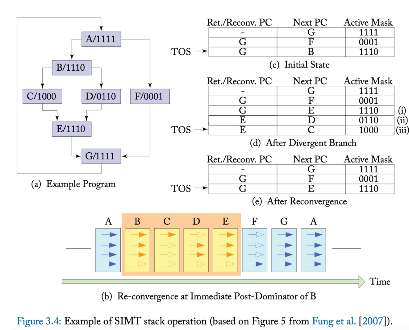 SIMT Stack - 知乎