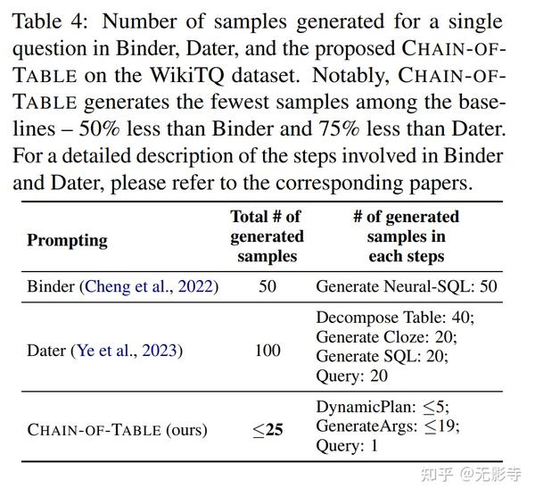 【LLM】 表链：用于表格理解的推理链 - 知乎