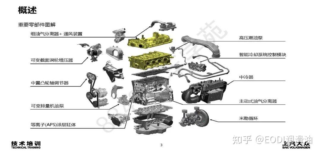 EODI润滑油——大众EA211全新1.5TSI evo2 发动机技术详解 - 知乎