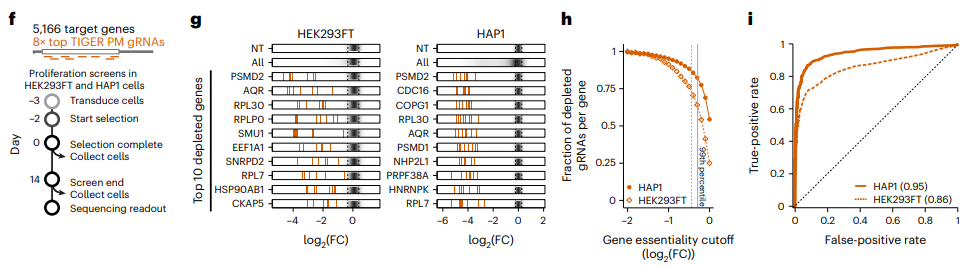 Nature子刊 | 通过深度学习预测RNA靶向CRISPR工具的靶标和脱靶活性 - 知乎