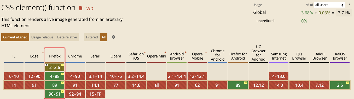 CSS 奇思妙想 | 全兼容的毛玻璃效果 - 知乎