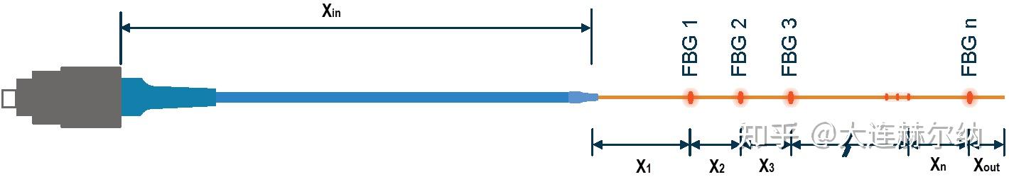 德国FiSens光纤布拉格光栅传感器FBG 微型解调仪FiSpec FBG X100 X400 - 知乎