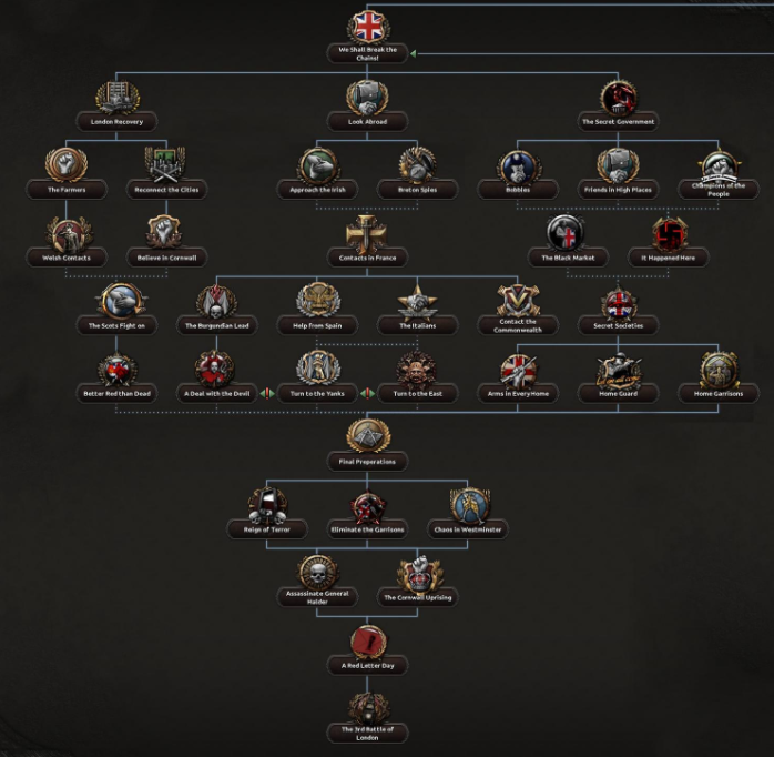 TNO开发日志#2 | 不列颠的故事（Part-1） - 知乎