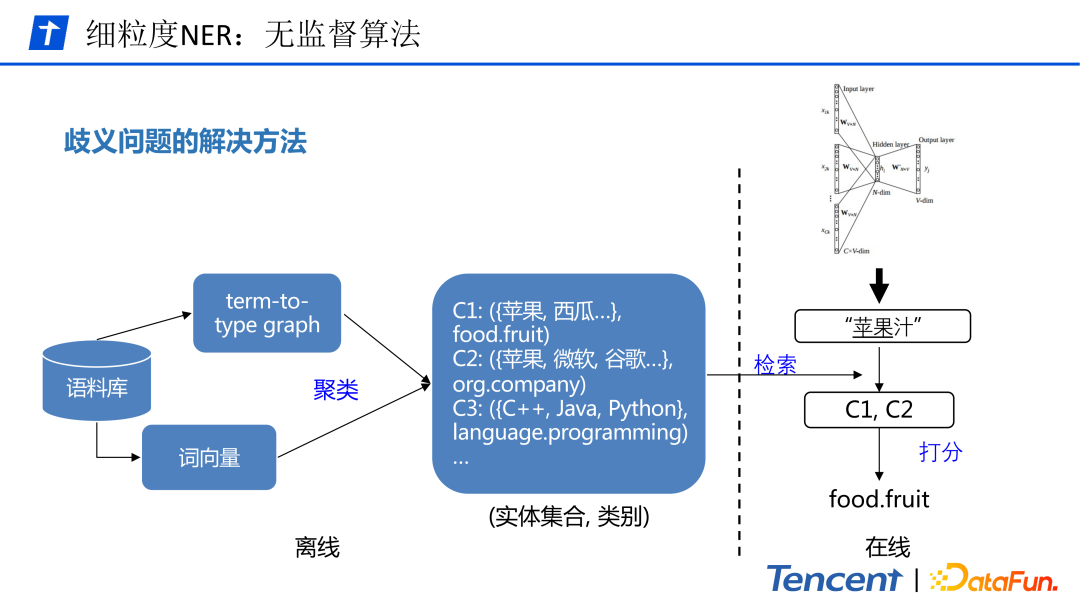腾讯文本理解系统 TexSmart 中的细粒度实体识别关键技术 - 知乎