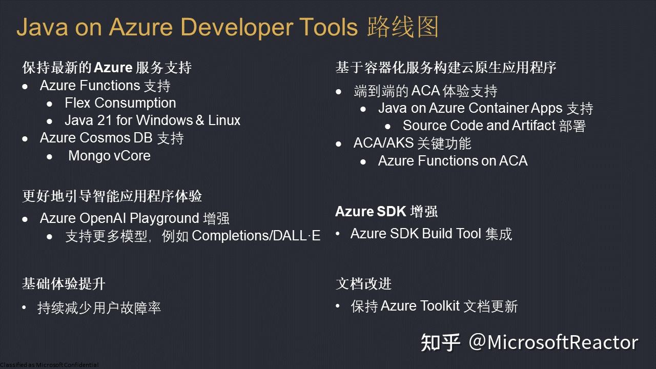 技术速递｜Java on Azure Tooling 3月更新 - Java on Azure 开发工具未来六个月路线图发布 - 知乎