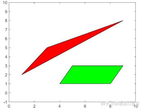 Matlab二维填充函数fill函数 - 知乎