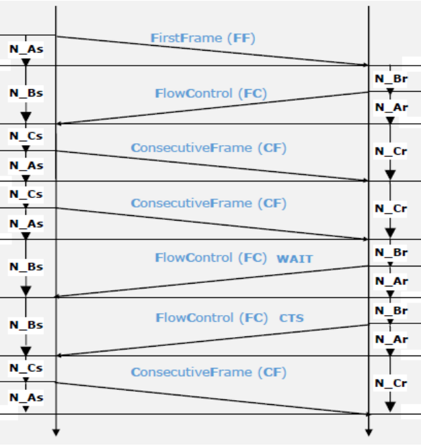 UDS协议网络层讲解 - 知乎